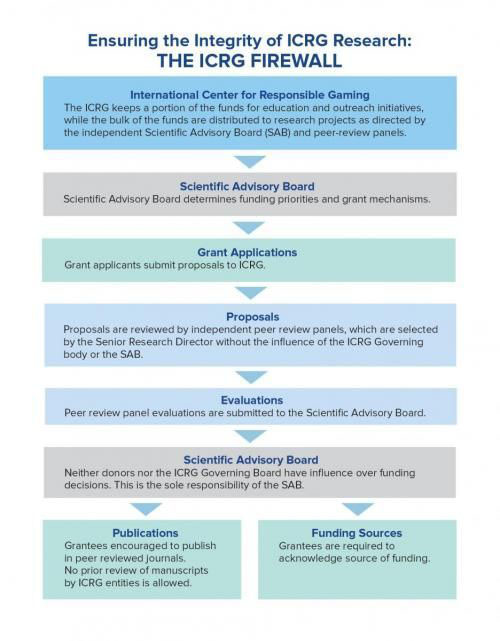 Our Mission - ICRG - International Center for Responsible Gaming